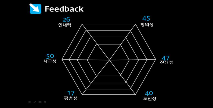Ppt강의45 방사형 그래프 파워포인트에서 만드는 방사형 그래프 네이버 블로그