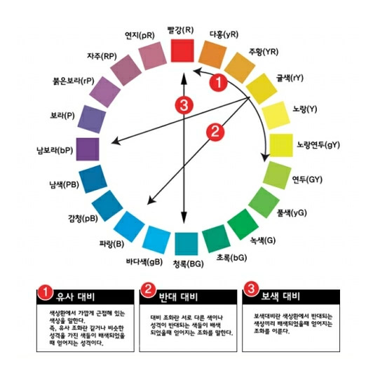 재미있는 사진강좌 6 사진과 색감 색상대비를 활용한 사진찍기 네이버 블로그