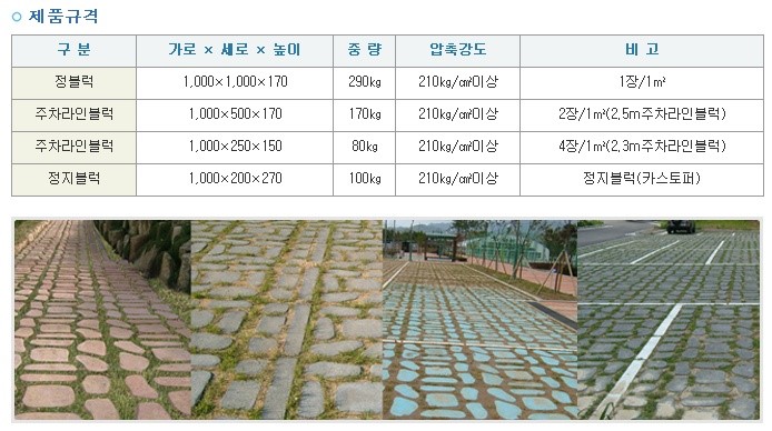 U형잔디블럭판석형잔디블럭자연석형잔디블럭잔디블럭한국스톤 네이버 블로그