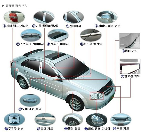 자동차 구조와 자동차부분별 명칭 제대로 알기 네이버 블로그