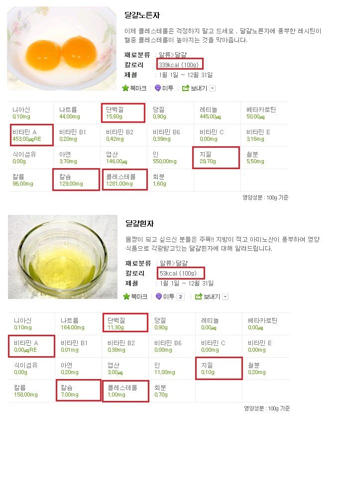 계란 분석 흰자 노른자 영양비교 네이버 블로그