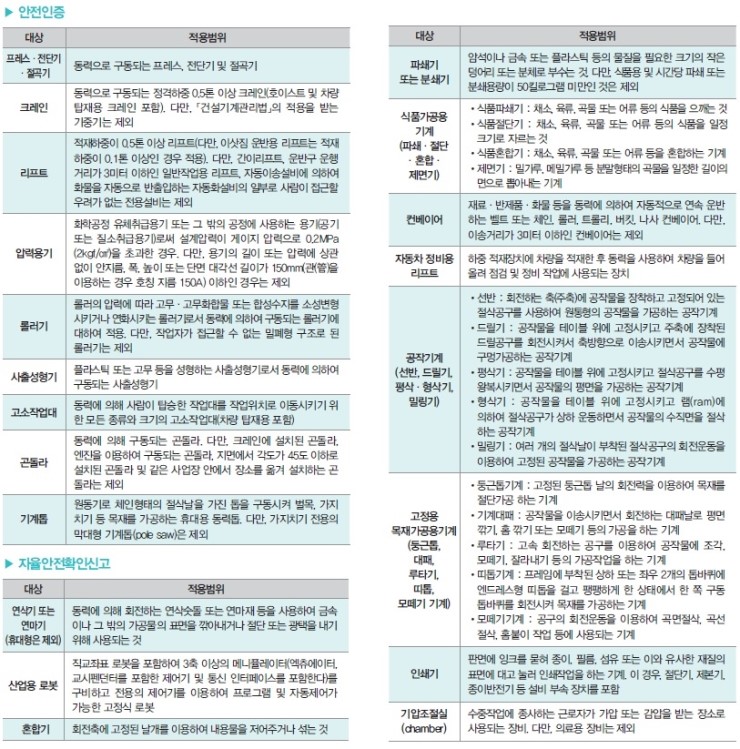 안전인증대상 And 자율안전확인신고대상and벌칙2013년6월 이후 네이버 블로그