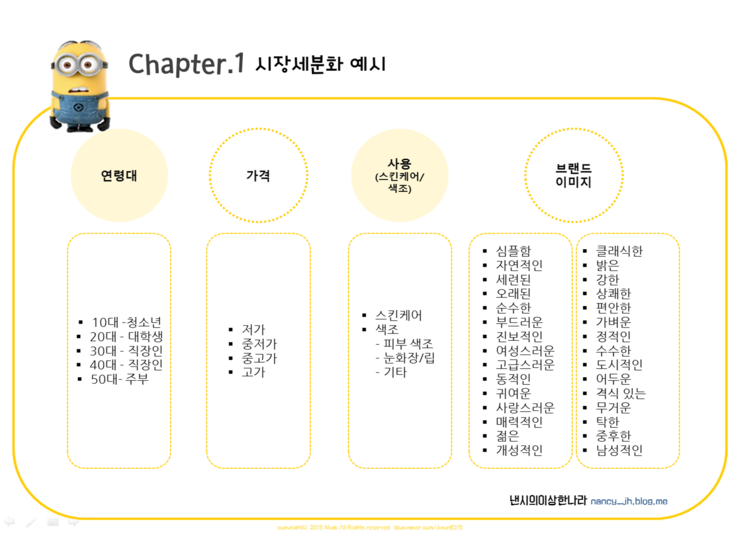 마케팅 Stp 전략 및 사례 시장세분화 타겟팅 포지셔닝 네이버 블로그