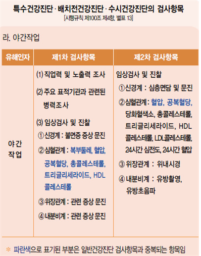 야간작업 특수건강진단 대상과 실시주기 네이버 블로그