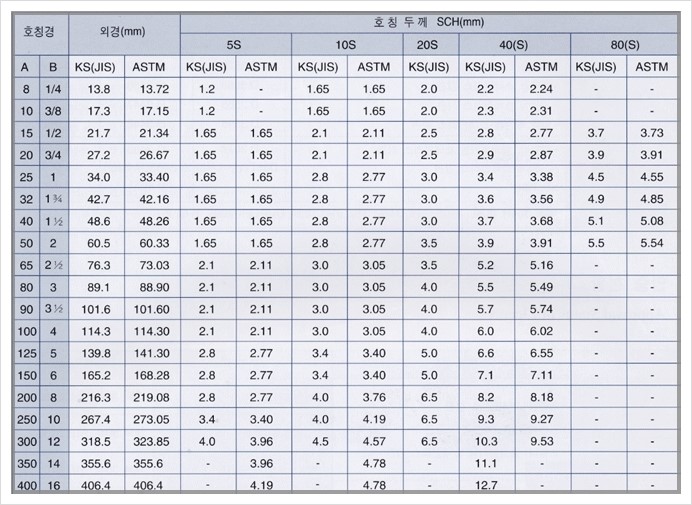 찬넬(channel)규격과 종류 : 네이버 블로그
