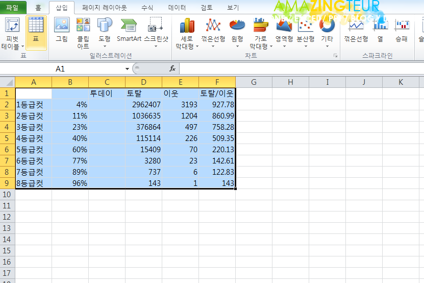 엑셀 표만들기 깔끔하게 정리되는 상쾌함 느껴보기 네이버 블로그