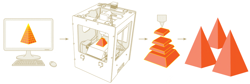 과학상식 3d 프린터의 원리 네이버 블로그
