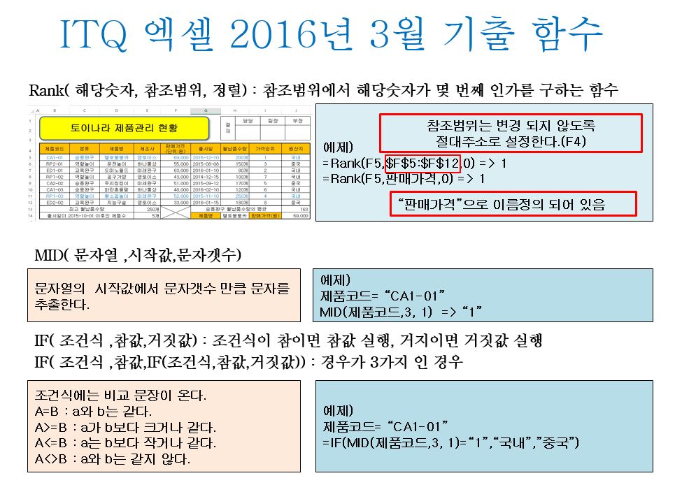 Itq 엑셀 2016년 3월 기출문제 풀이 2010버전 네이버 블로그