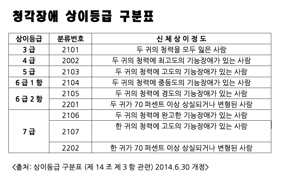 군대 국가유공자 상이등급 청각장애 기준 And 절차 대구 구미 경북 네이버 블로그