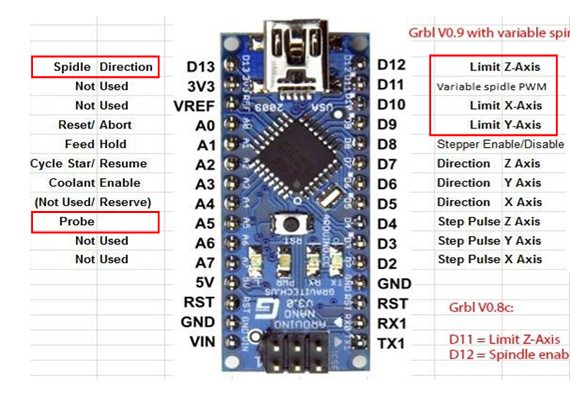 Grbl Pinout Arduino Nano V30 Arduino Images - Vrogue.co Grbl Pinout Arduino Nano V30 Arduino Images - Vrogue.co