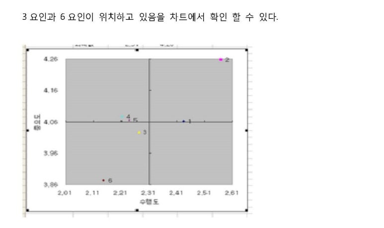 Ipa분석메뉴엔지니어링 엑셀에서 매트릭스 도표 그리는 방법 네이버 블로그