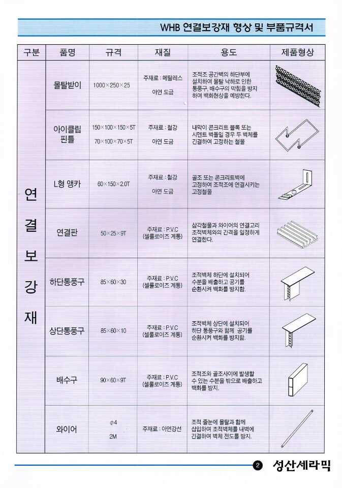조적 연결철물 보강재 전문업체 경량인방 앵글 하단 상단 통풍구 배수구 말굽와샤 C형 I형 슬립세트