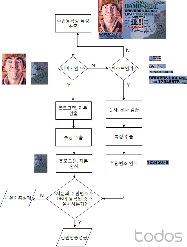 생활 속 알고리즘 세이의 명령집합 02 담배자판기로 배우는 순서도 네이버 블로그
