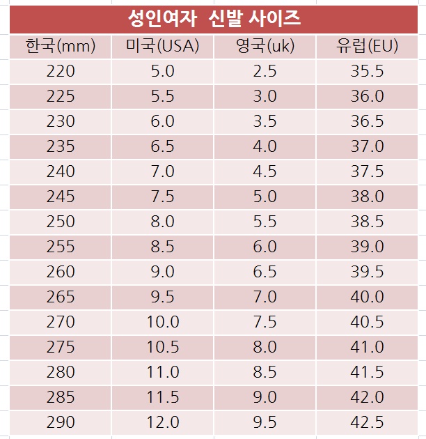 신발사이즈 완벽정리 미국 유럽 영국 등 국가별 네이버 블로그
