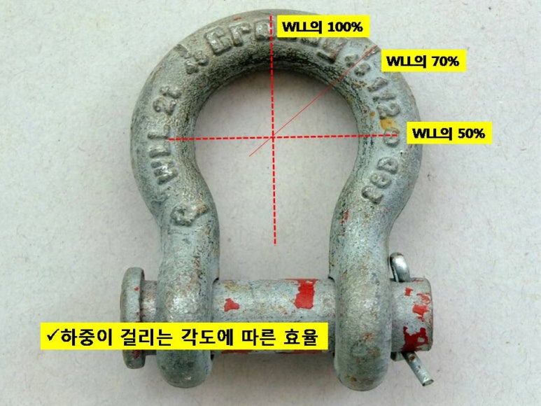 줄걸이 방법 네이버 블로그