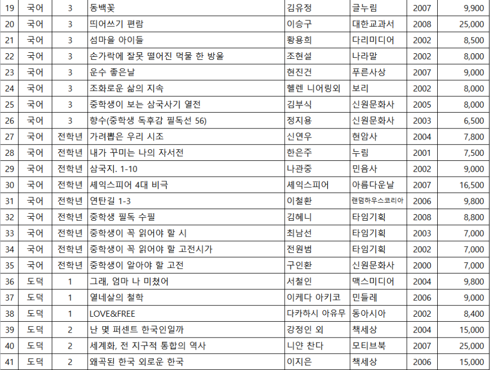 중학생이 읽어야 할 필독서소설 중학교 권장추천 도서 목록 네이버 블로그