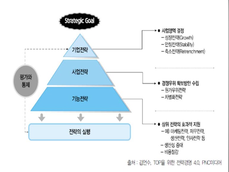 기업경영전략 Bcg 매트리스 Business Porfolio Matrix 네이버 블로그