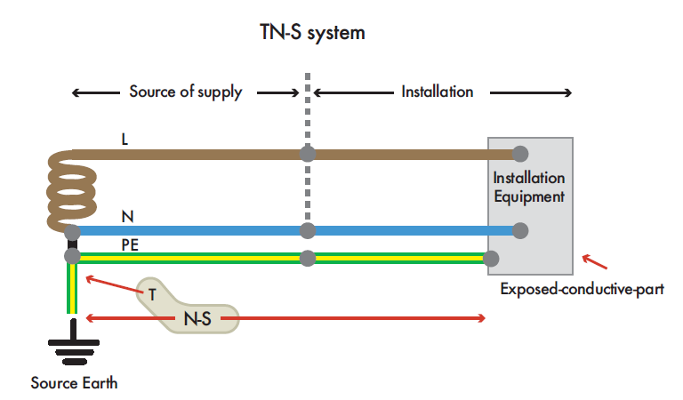 접지방식 분류- TN,TN-C,TN-C-S, TN-S,TT,IT (저압직류배전계통) : 네이버 블로그