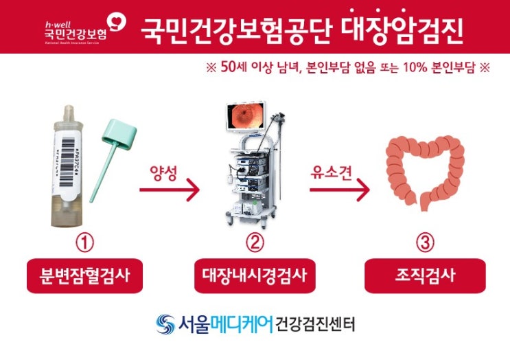 대장암 검진의 첫 단계 분변잠혈검사란 서울메디케어 건강검진센터 네이버 블로그