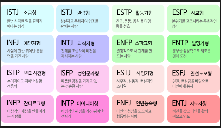 Mbti 성격유형 직업적성검사 테스트 해봤는데 Entj형이 네이버 블로그