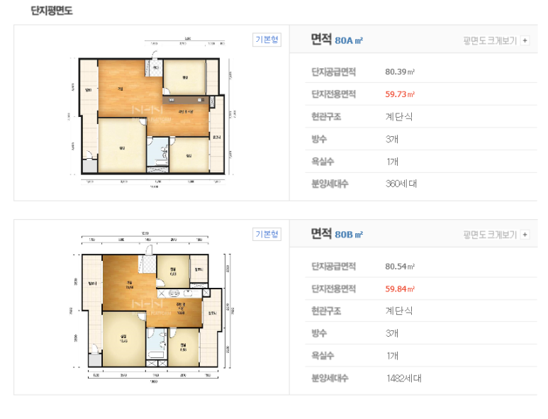 영통 부동산 망포역 벽적골8단지 두산 우성 한신 아파트 파헤치기 네이버 블로그