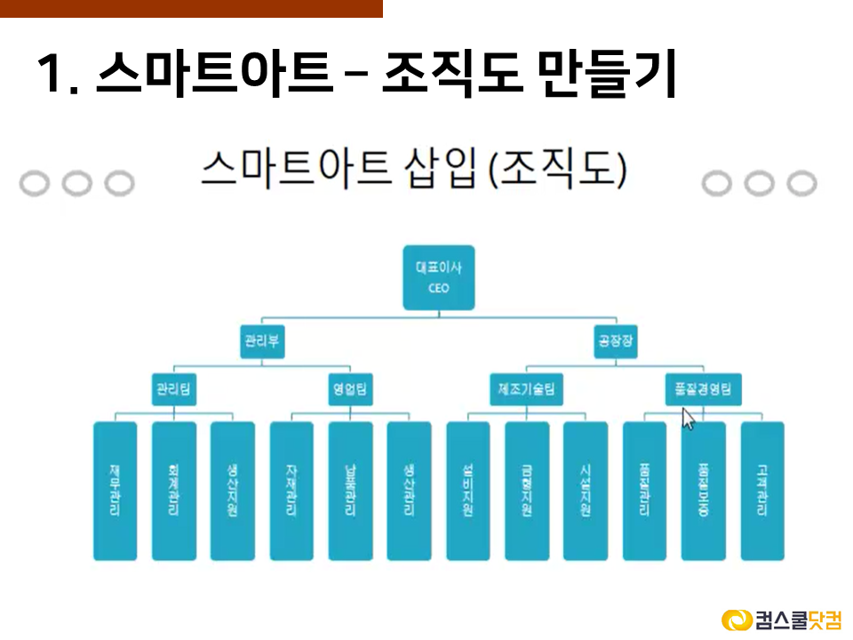 파워포인트 Ppt로 회사 조직도 만들기 네이버 블로그
