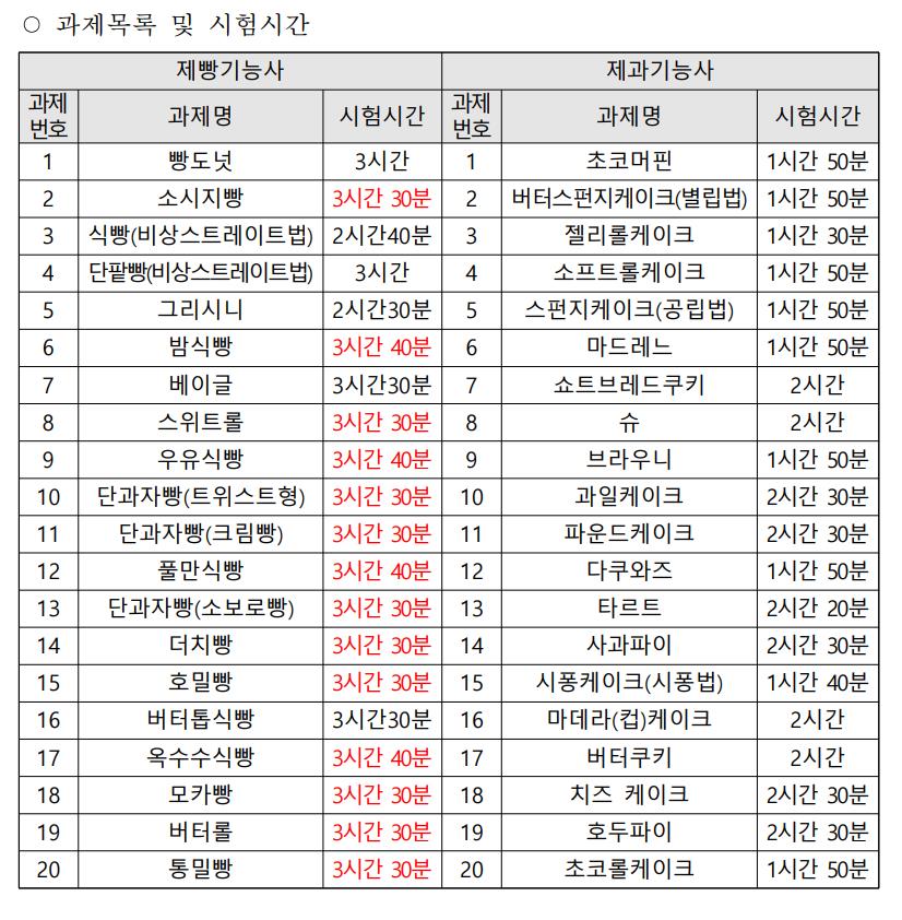 2020 제과 제빵 기능사 실기시험 품목 네이버 블로그