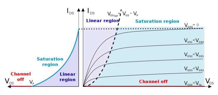 FET 특성 이해 그리고 해석 - JFET,MOSFET : 네이버 블로그