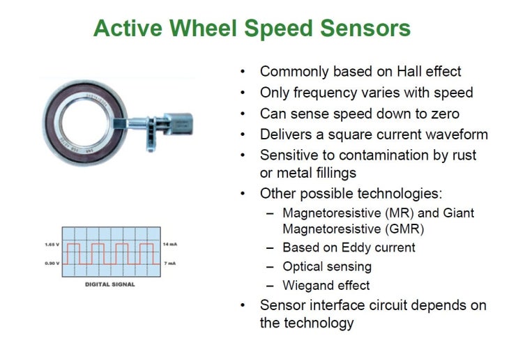 Optimizing Powertrains : 네이버 블로그