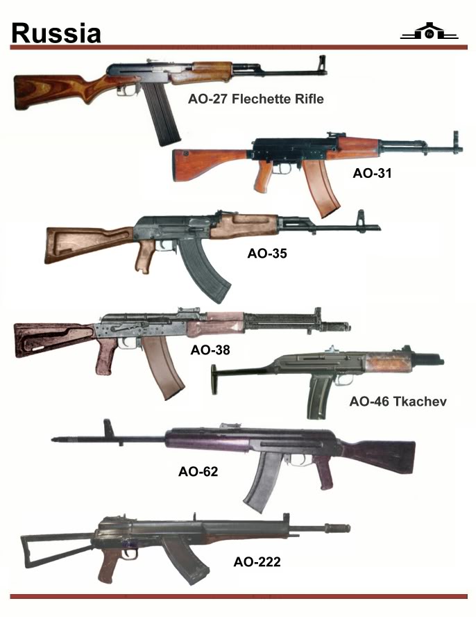 [전세계 소화기(小火器) 도감] 러시아(Russia) IV. : 네이버 블로그