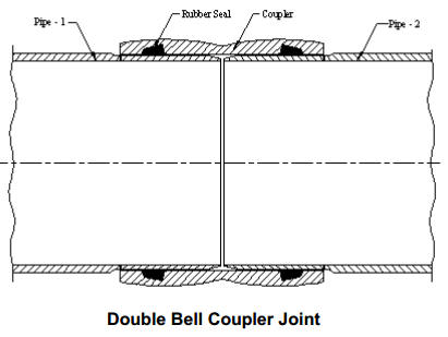 JOINTS FOR GRP PIPE : 네이버 블로그