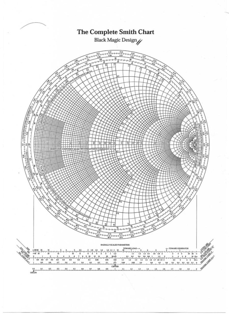 Smith Chart : 네이버 블로그