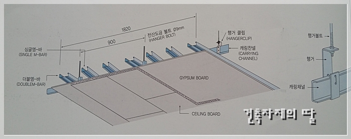 경량자재 공법별 분류 M-Bar, T-Bar, TH-Bar 특징과 용도 : 네이버 블로그