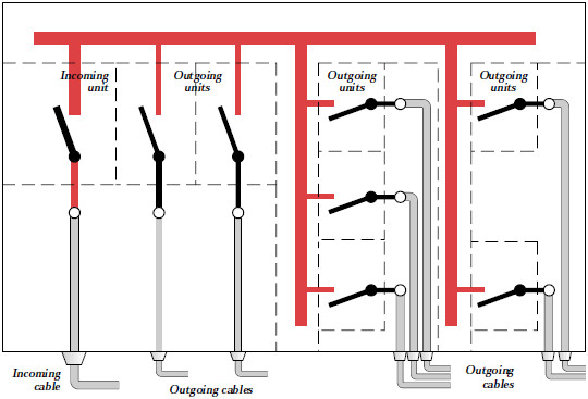 Forms of Internal Seperation (LV SWGR) : 네이버 블로그