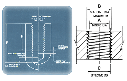 헬리코일(Helicoil)의 개요와 규격 : 네이버 블로그