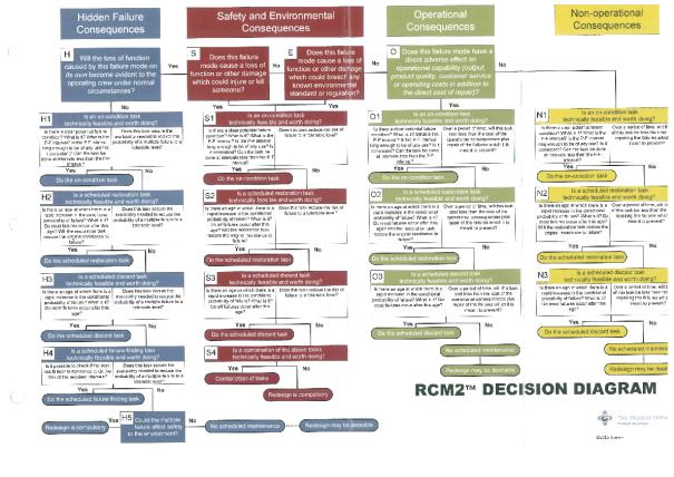 RCM2 교육 및 싱가폴 경전철 조사 : 네이버 블로그