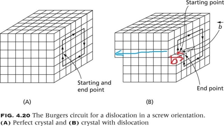 버거스 벡터 , Burgers Vector : 네이버 블로그