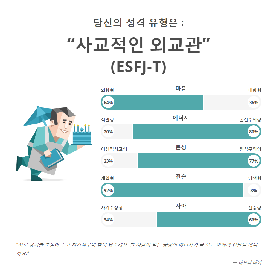 MBTI [무료성격유형검사] : ESFJ : 네이버 블로그