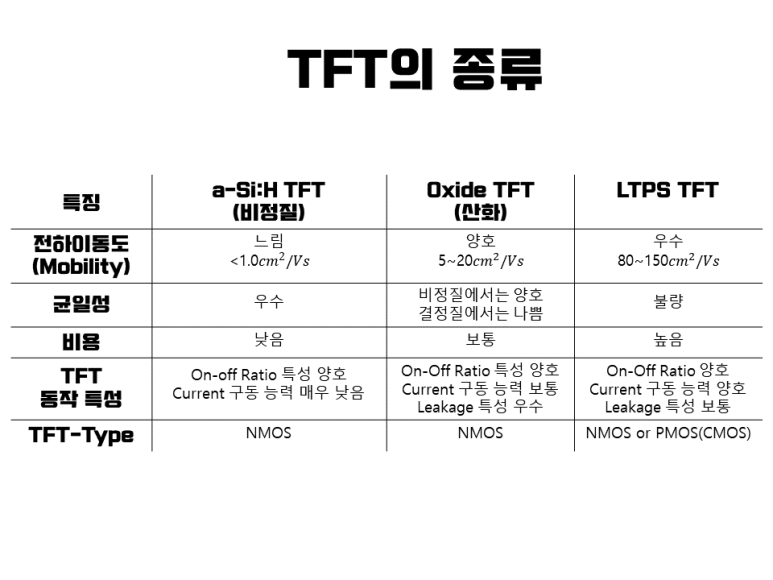 [디스플레이 강의] TFT 파헤치기!, TFT LCD, OLED TFT 패터닝(TFT Patterning), Oxide TFT ...