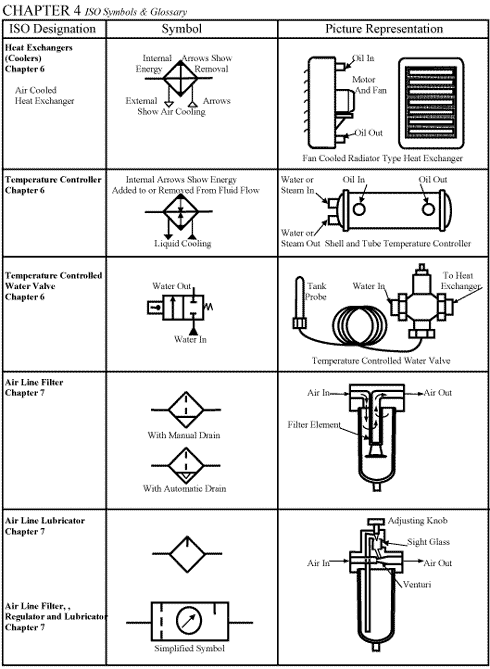 유압관련 기호 총정리 ISO Symbols : 네이버 블로그