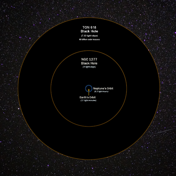 역대 최대질량 블랙홀 :: TON 618 : 네이버 블로그