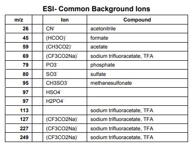 Mass Spectrometry Adduct Calculator_매스 어덕트~ : 네이버 블로그