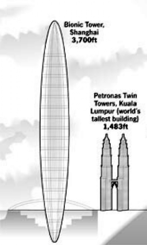 상하이(Shanghai) - Bionic Tower(300층) : 네이버 블로그